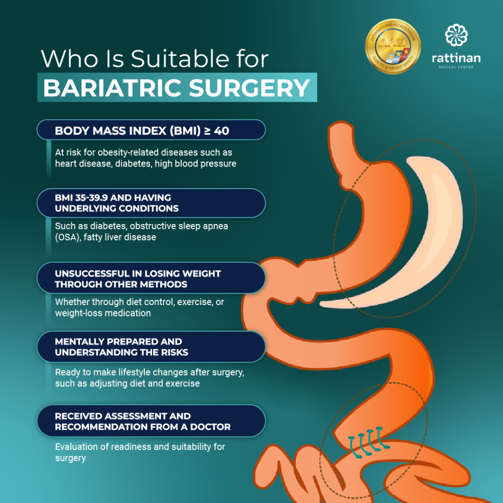 Types of Bariatric Surgery at Rattinan in Bangkok | Rattinan Clinic