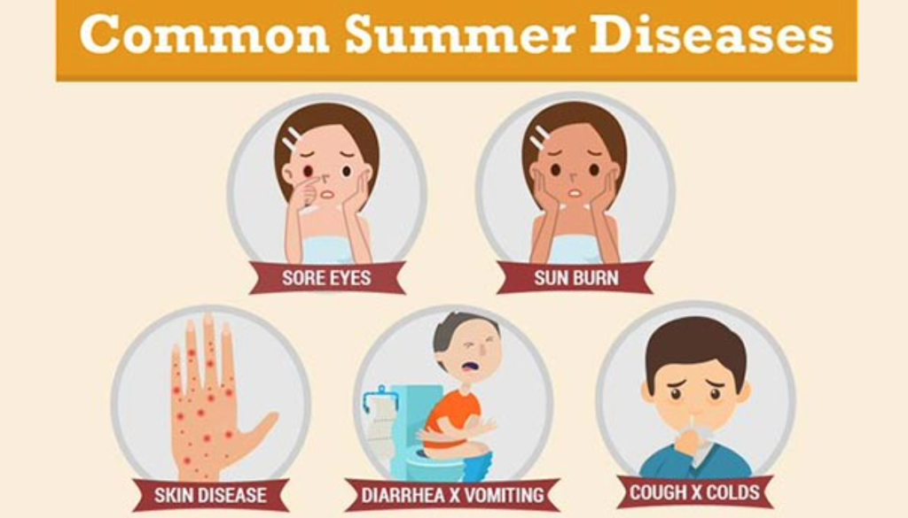 เเรื่องน่ารู้ 9 โรคยอดฮิตที่มากับหน้าร้อน (summer disease)